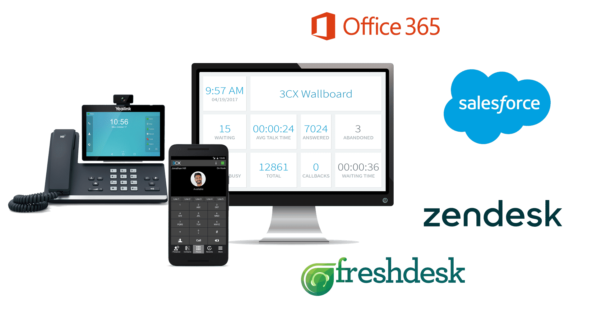 3CX Unified Communications| 3CX Integrated Business Phone System
